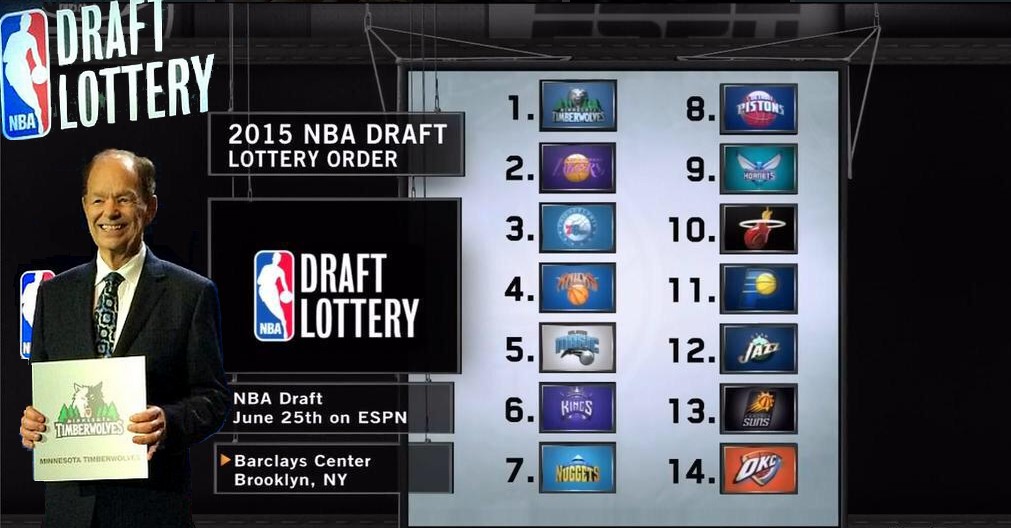 NBA Draft 2015 : Le pick 1 à Minnesota, l'ordre des tours - Africa Top ...