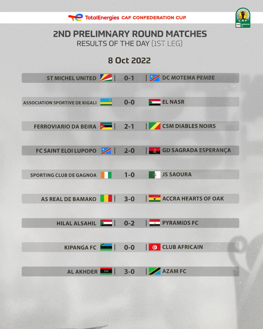 Coupe CAF : Découvrez les derniers résultats de la journée - Africa Top ...