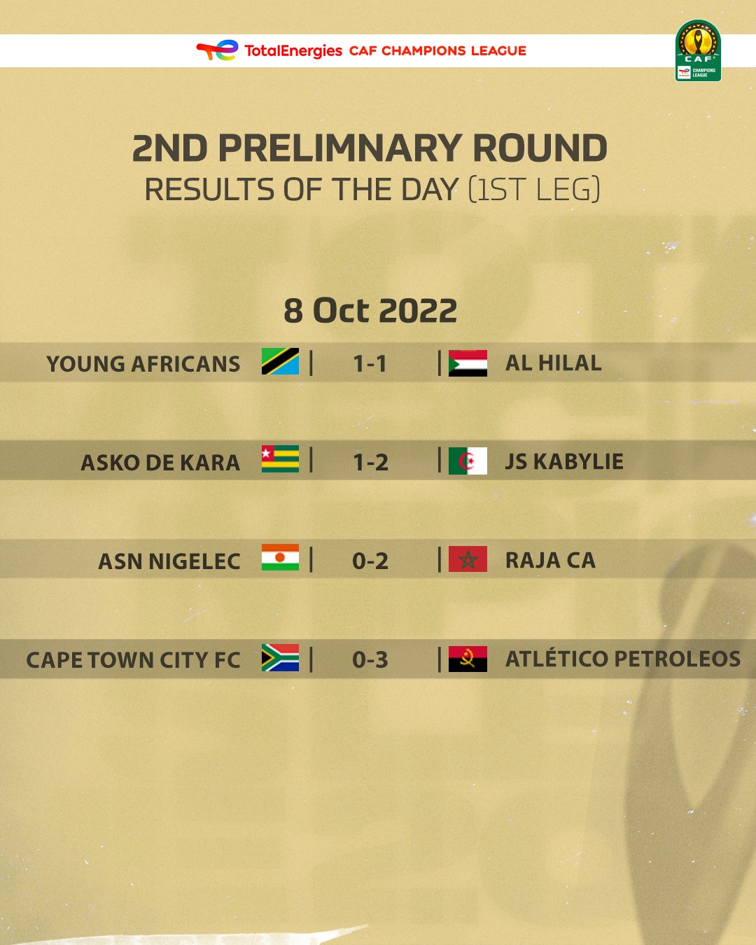 LDC CAF : Découvrez tous les résultats du jour - Africa Top Sports