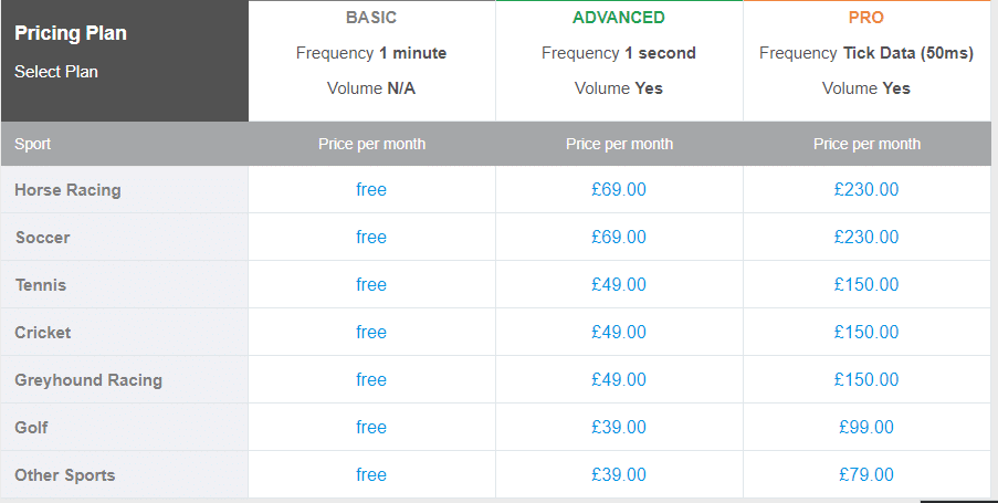 Betfair Trading Strategies Using Historical Data To Improve Performance betfair-trading-strategies-using-historical-data-to-improve-performance