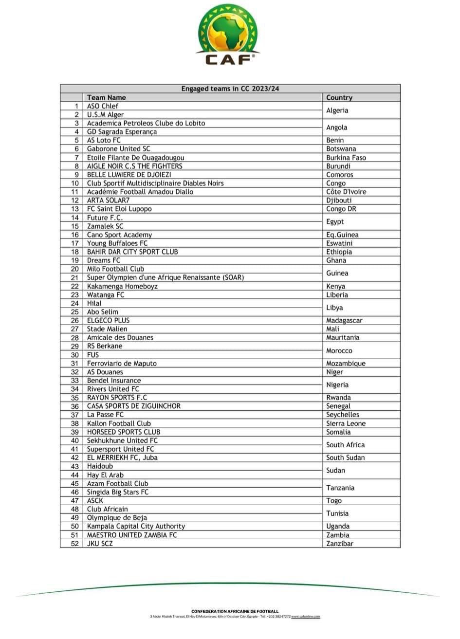 Coupe CAF : Voici les 52 clubs engagés dans la compétition pour la ...