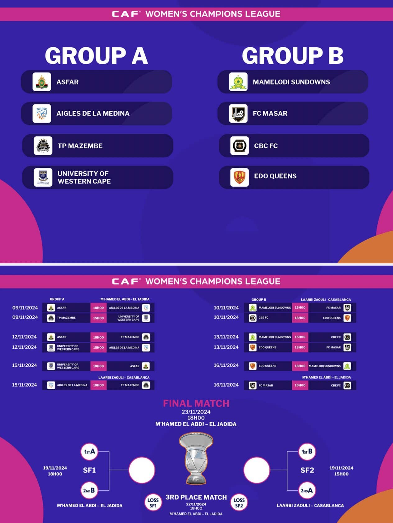 LDC Féminine CAF 2024 : Programme des matches de groupes - Africa Top Sports