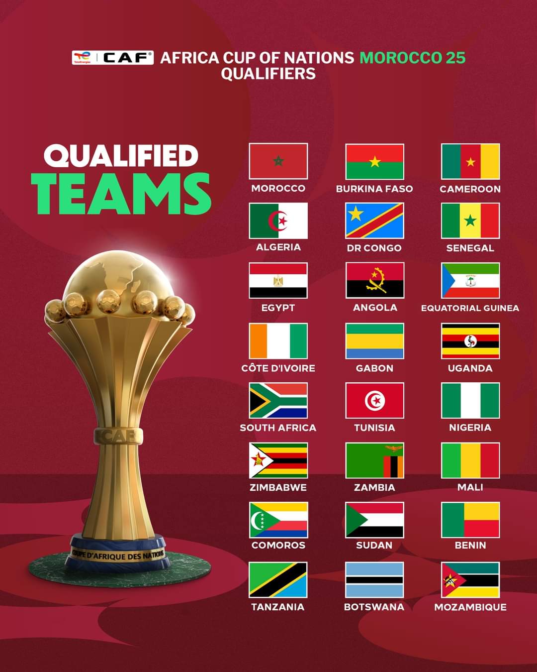 CAN 2025 : La liste des 24 pays qualifiés pour la phase finale